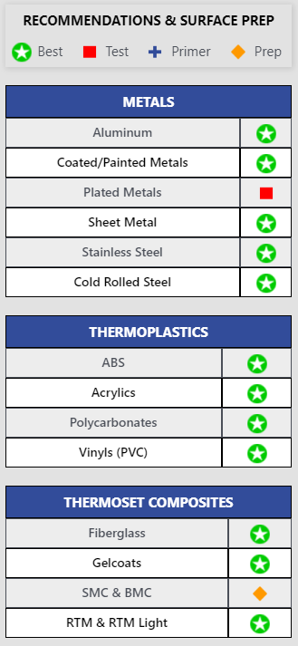 SCIGRIP® SG300 – Papaioannidis