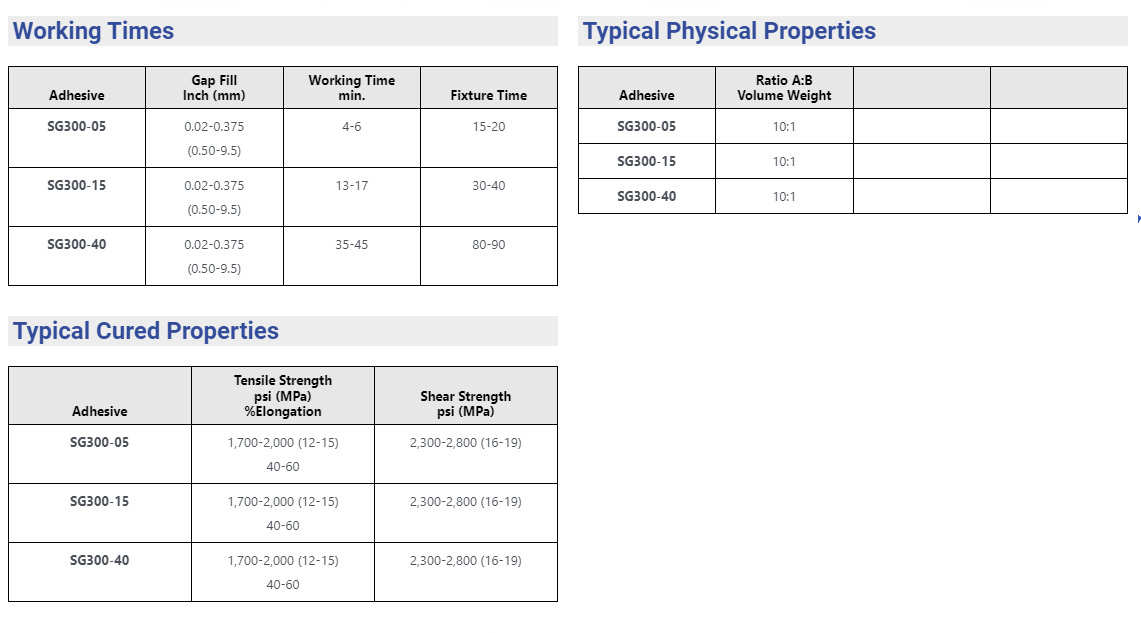 SCIGRIP® SG300 – Papaioannidis